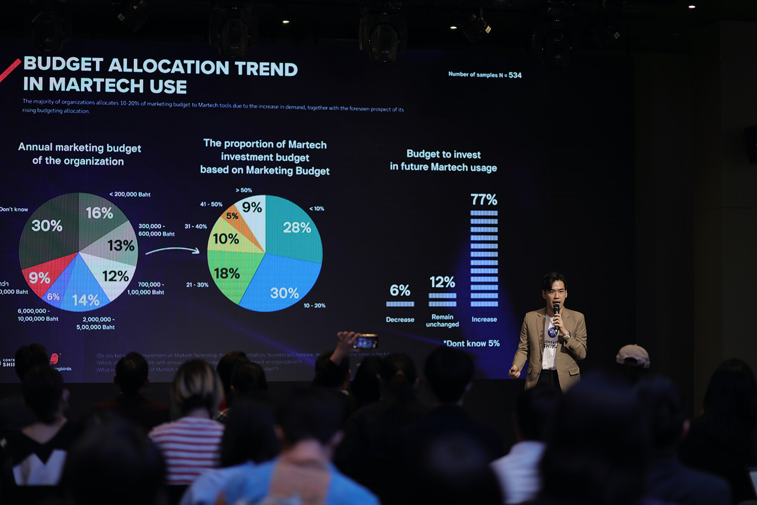 เปิดตัว AP Thailand Presents CREATIVE TALK CONFERENCE 2023 FESTIVAL ภายใต้แนวคิด “The Next Big ...